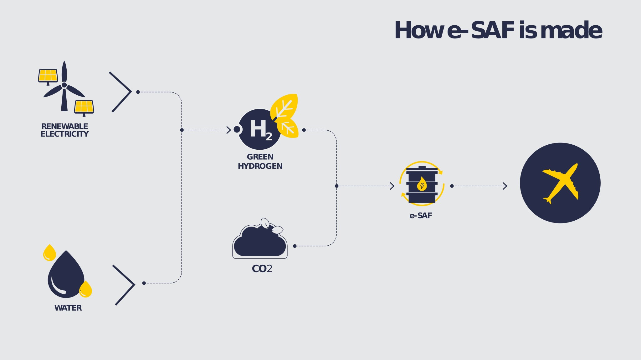 What you need to know about Sustainable Aviation Fuel (SAF) - InfoAmazonia